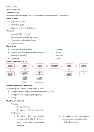 Semiologia de la fiebre - Medicina interna Semiología de la fiebre 1 ...