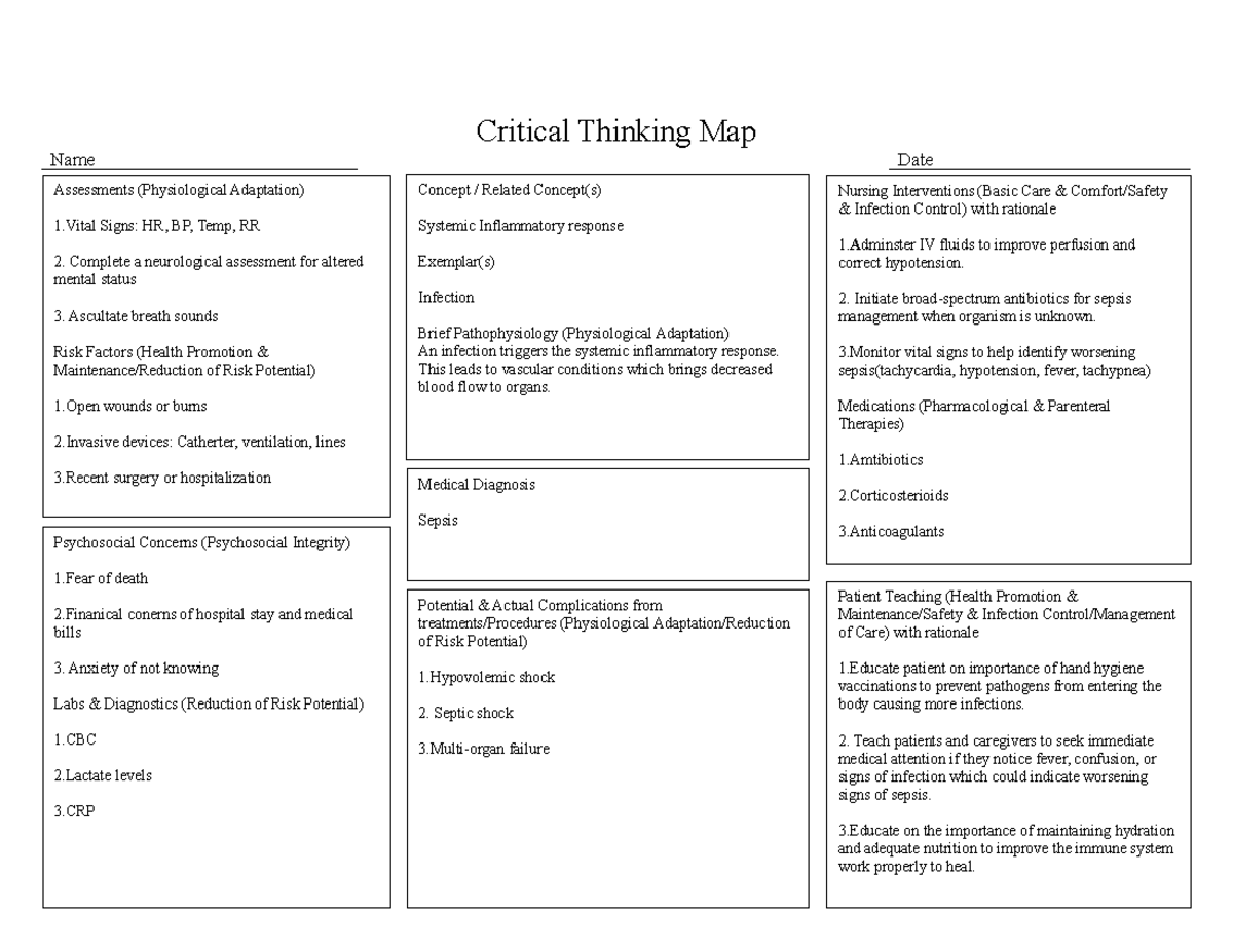 Critical Thinking Map - Critical Thinking Map Name Date Assessments ...
