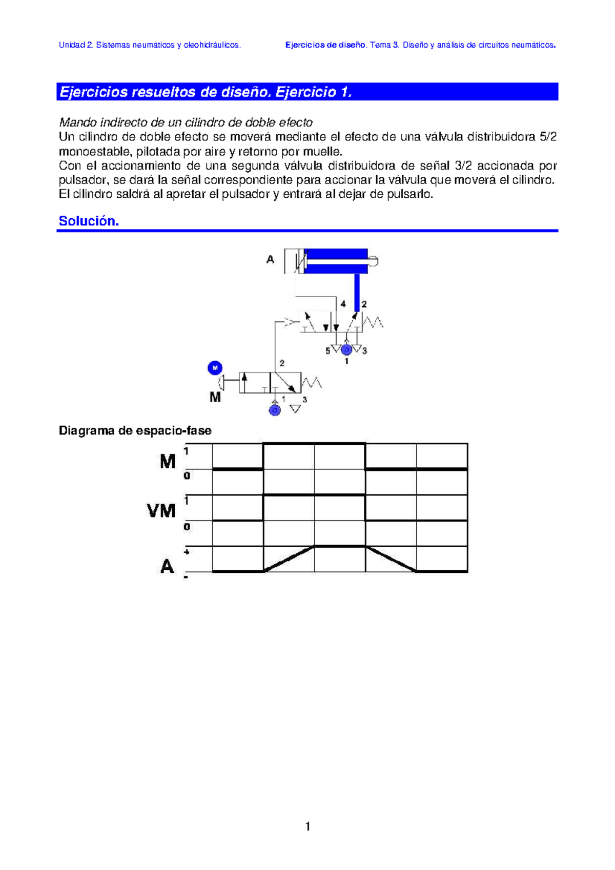 Ejercicios Resueltos - Neumática Básica - EJERCICIO BÁSICO DE ELECTRONEUMATICA - Studocu