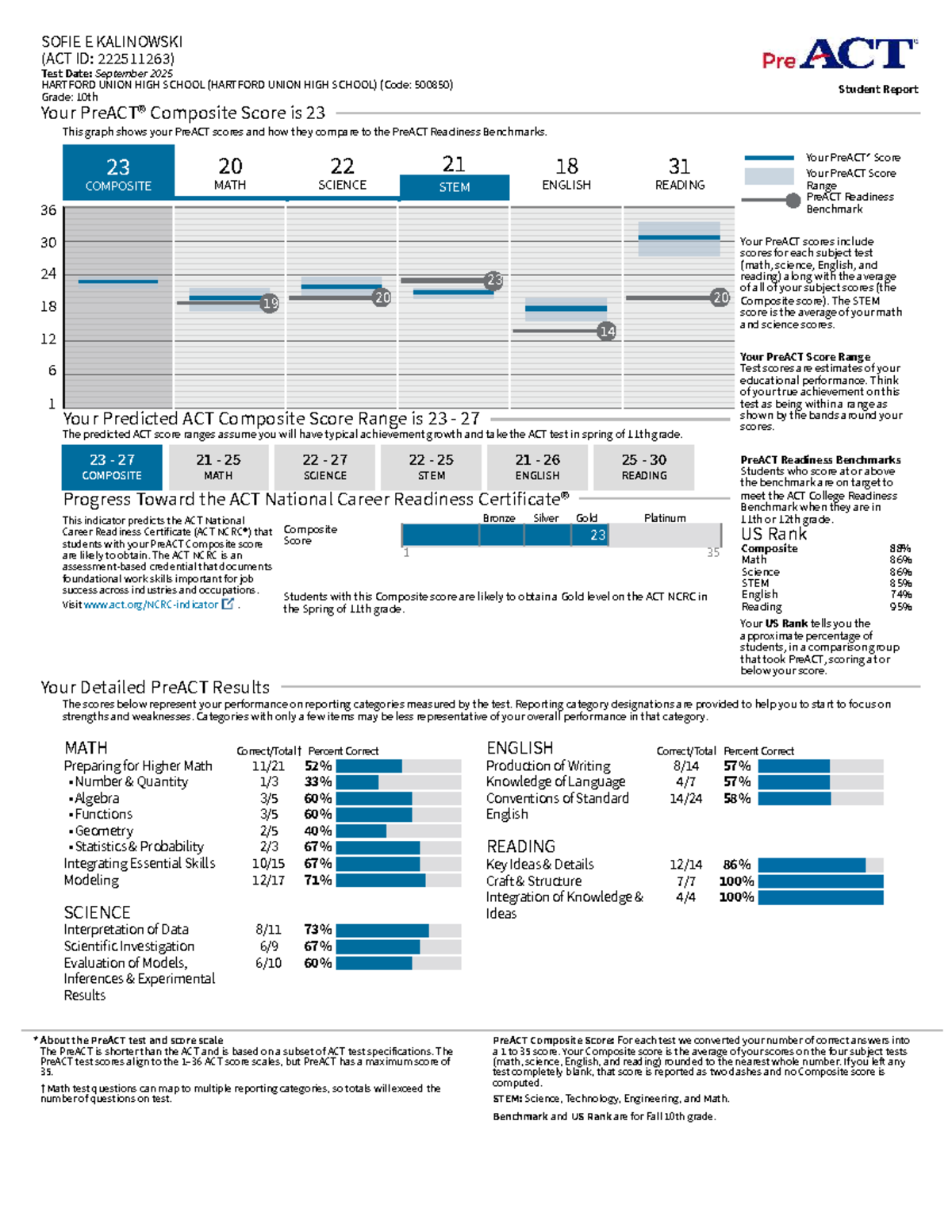 PreACT Student Report for 10th Grade (Code: 500850) - September 2025 ...