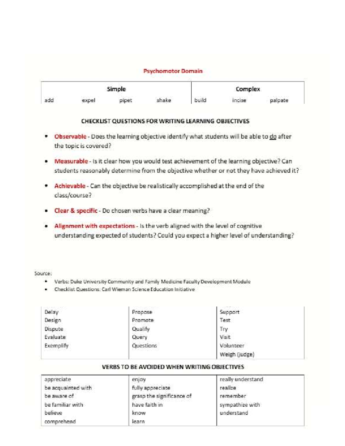 ASK Objectives VERB Checklist for Writing Learning Objectives - Studocu