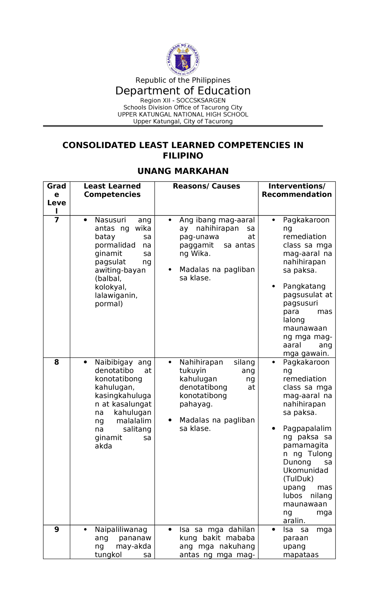 Consolidated Least Learned Competencies in Filipino - Unang Markahan - Studocu
