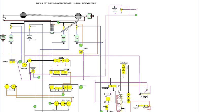 Pdf-flowsheet-planta-concentradora-huari compress - Laboratorio de diseño industrial - Studocu