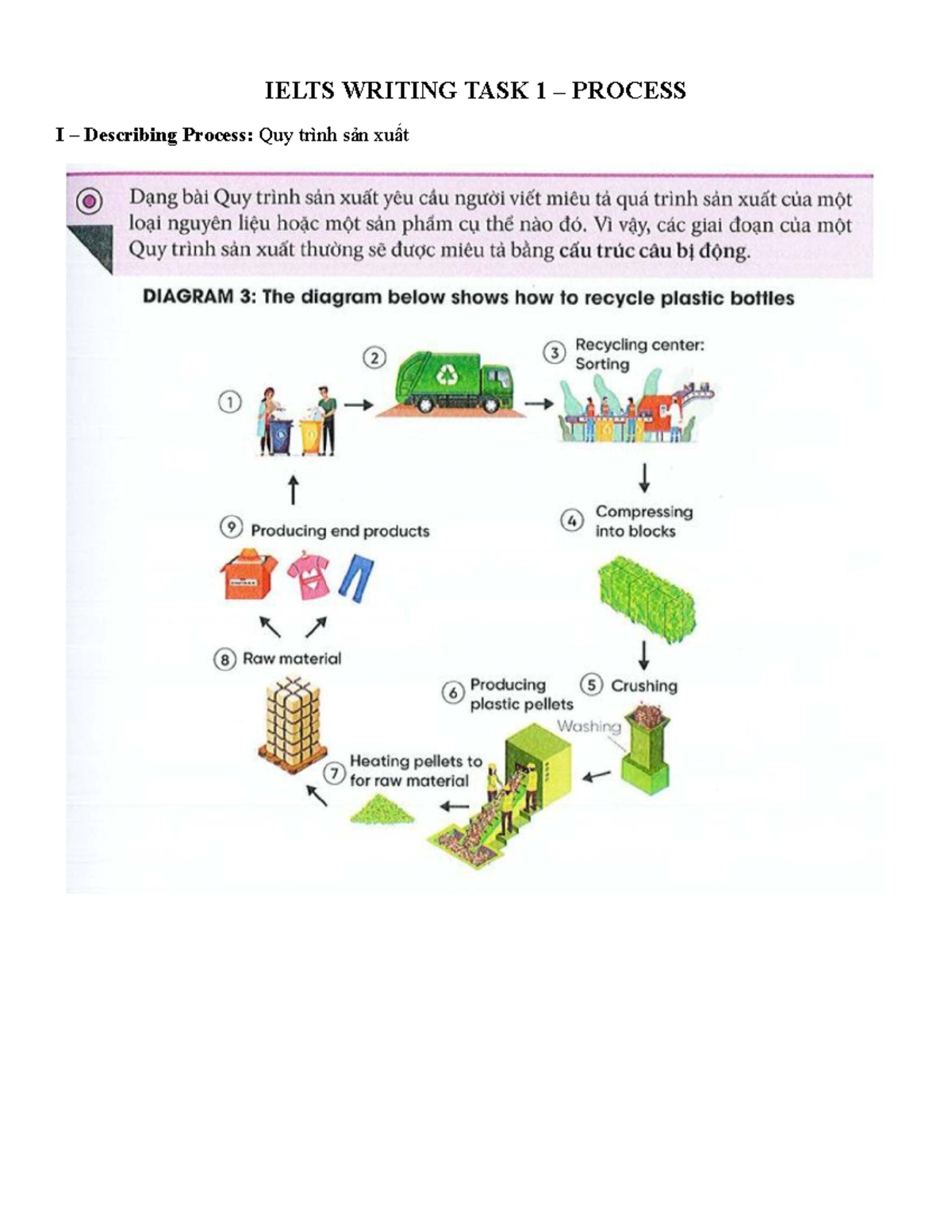 IELTS Writing Task 1: Describing Production Processes - Studocu