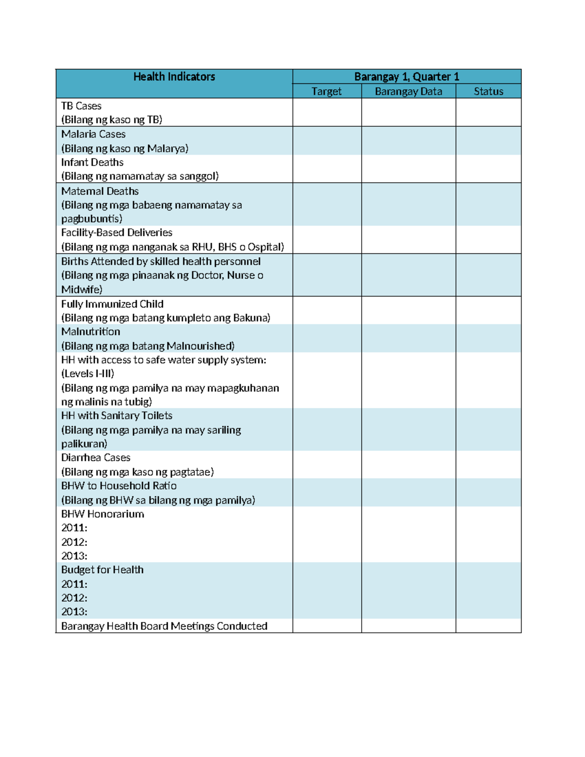 Barangay Health Score Card Q1 2023: Key Health Indicators Analysis ...