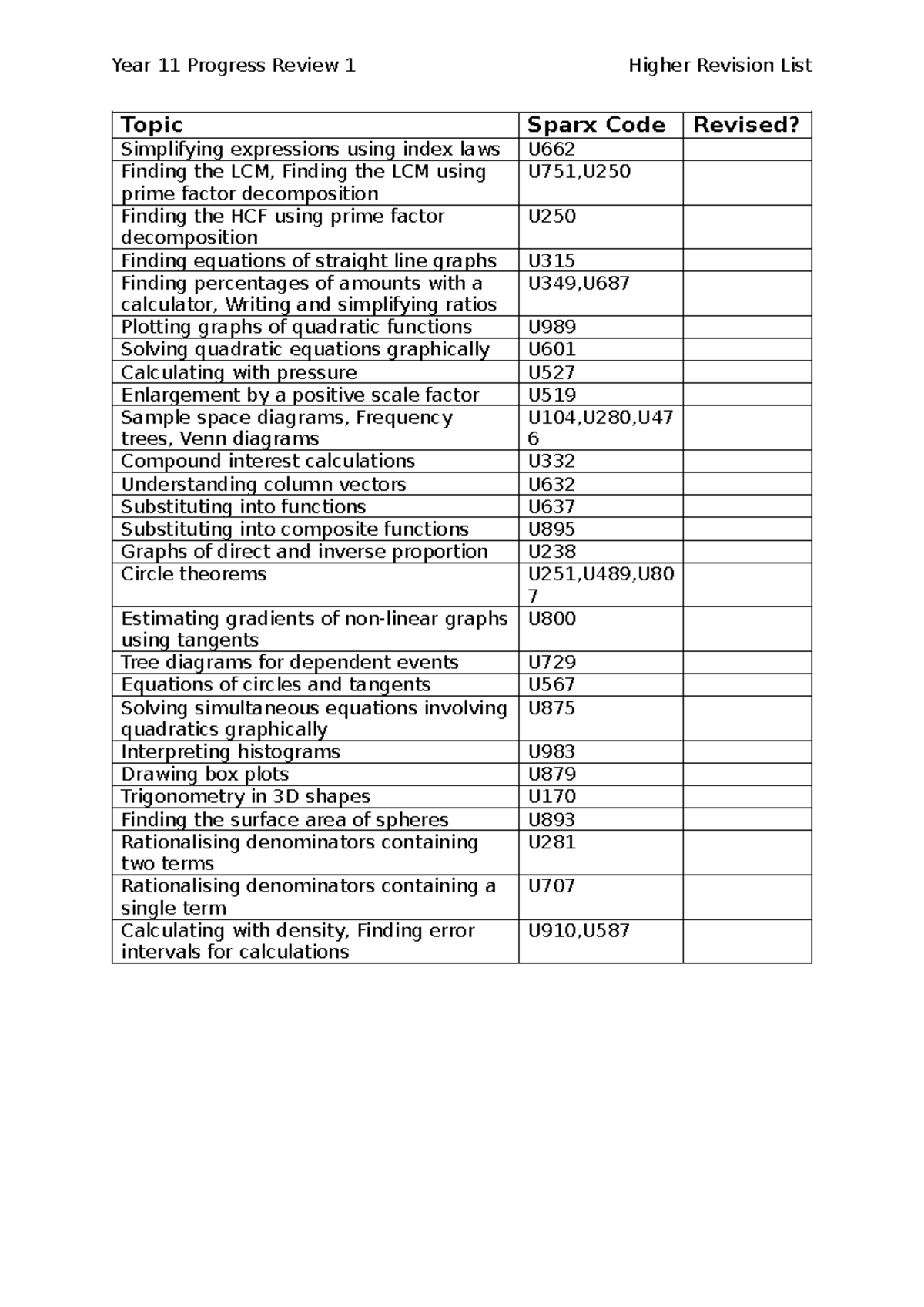 Higher Revision List - Year 11 PR1: Simplifying Expressions & More ...