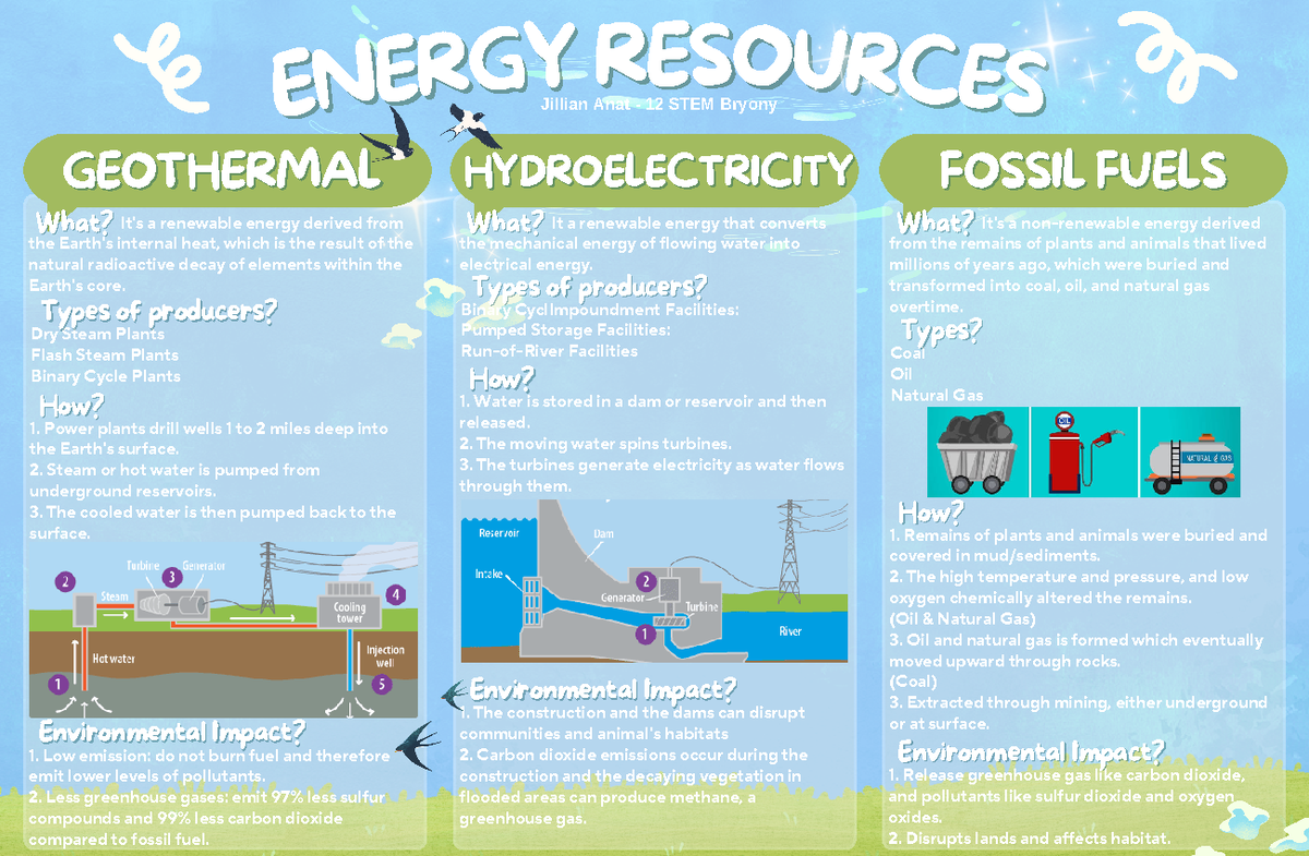 Energy Resources: Geothermal, Hydroelectricity, Fossil Fuels - EN ER GY RESOURC ES EN ER GY R ...
