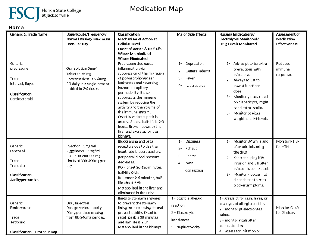 med map assignment - Medication Map Name: Generic & Trade Name Dose ...