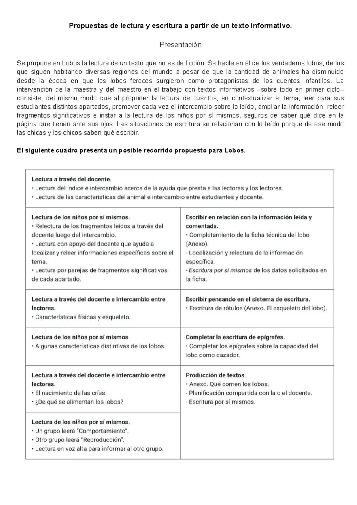 Propuestas de Lectura y Escritura sobre Lobos - Clase 2 y 4 - Studocu