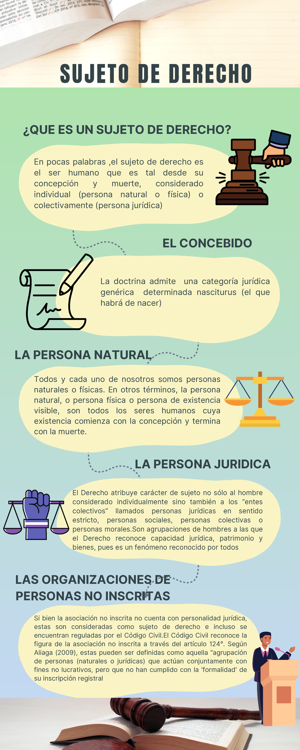 Sujeto DE Derecho - SUJETO DE DERECHO ¿QUE ES UN SUJETO DE DERECHO? LA ...