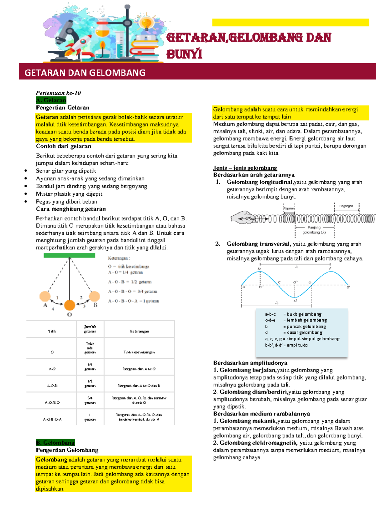 LKS IPA 8 getaran,gelombang dan bunyi compress - semester genap. Pertemuan ke- A. Getaran ...
