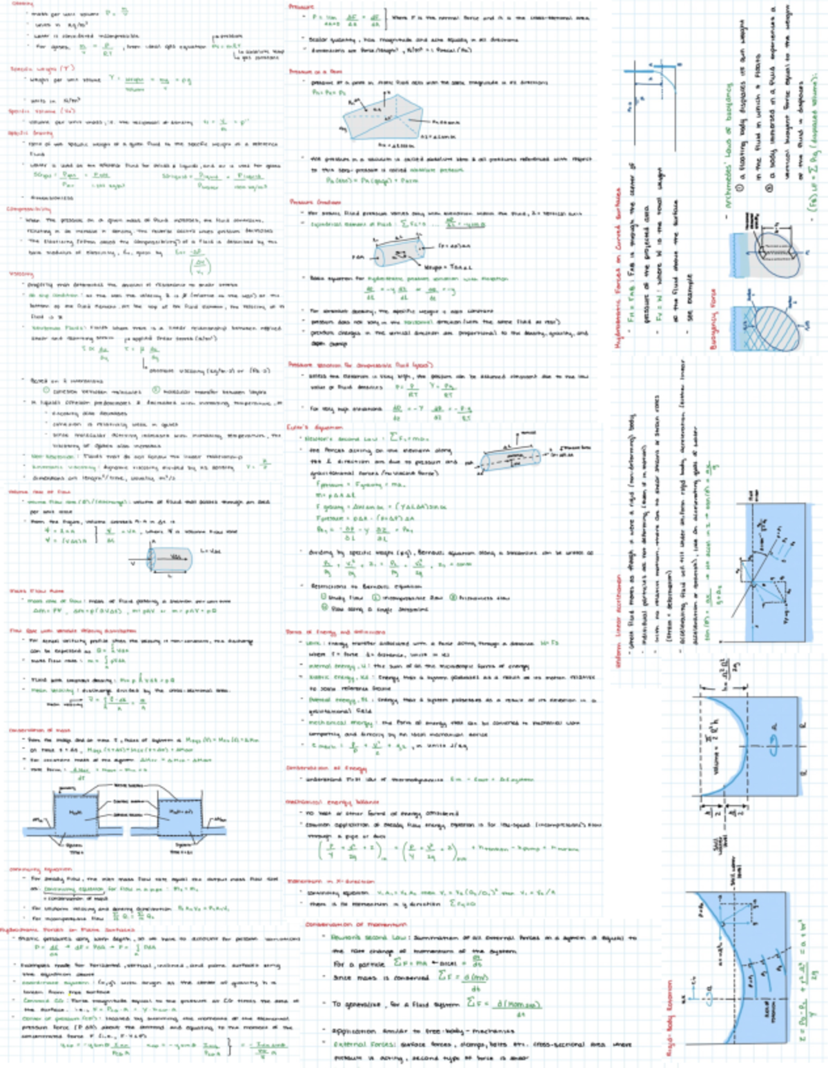 Fluid Mechanics Midterm 1 Study Guide & Cheat Sheet - Studocu