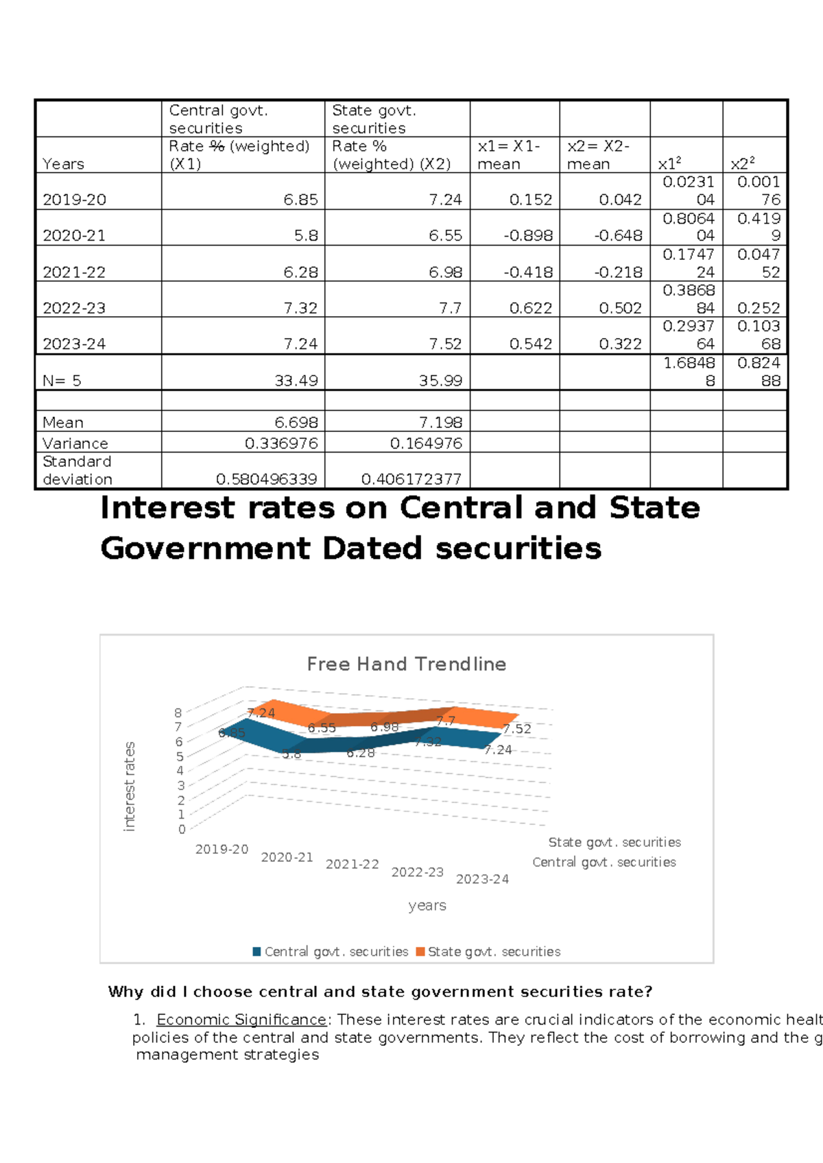 BMS Assignment: Analysis of Central & State Govt. Securities Rates ...