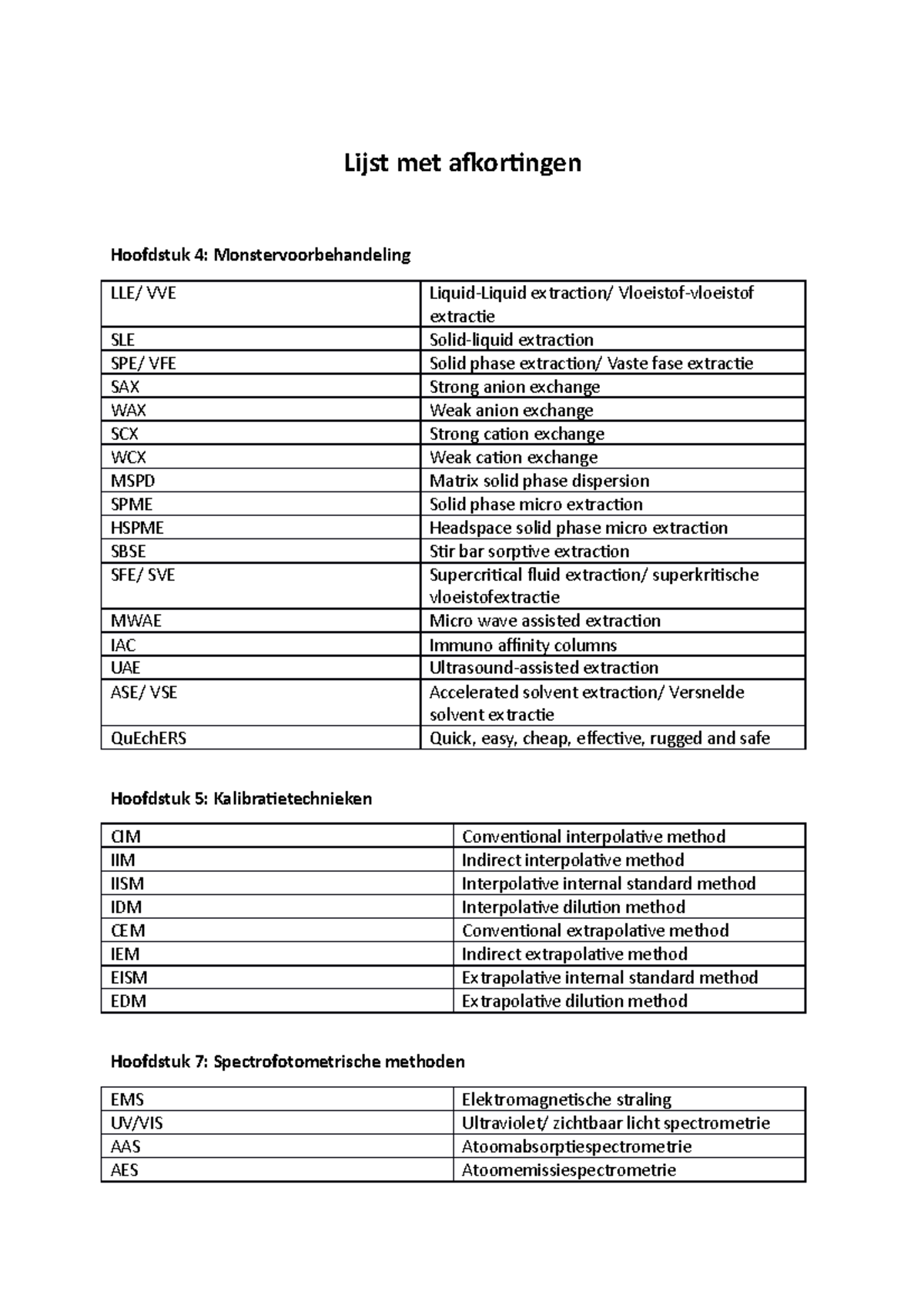 Voedingsmiddelenanalyse: Afkortingen en Methodes (Hoofdstukken 4-9 ...