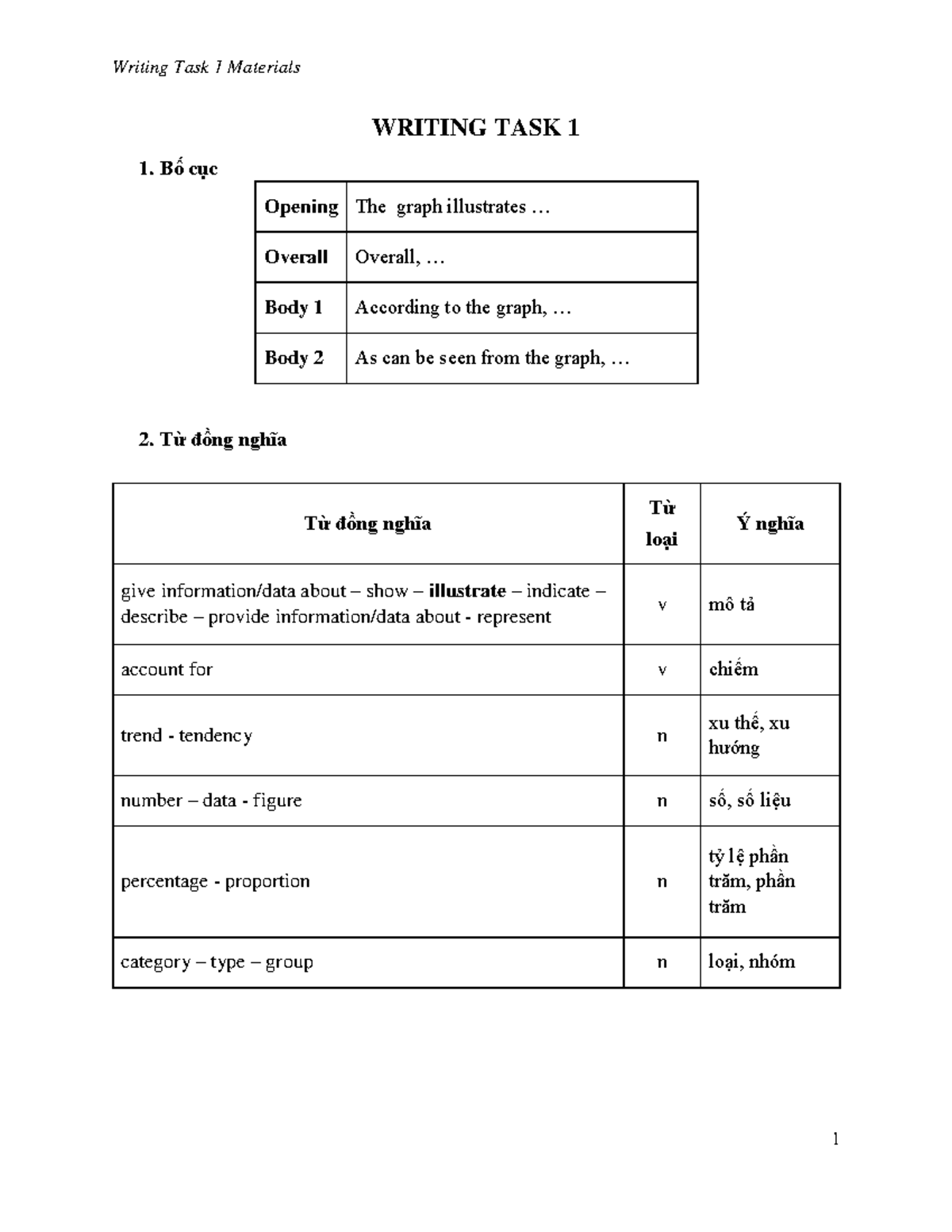 Writing TASK 1 Materials - WRITING TASK 1 Bố cục Opening The graph ...