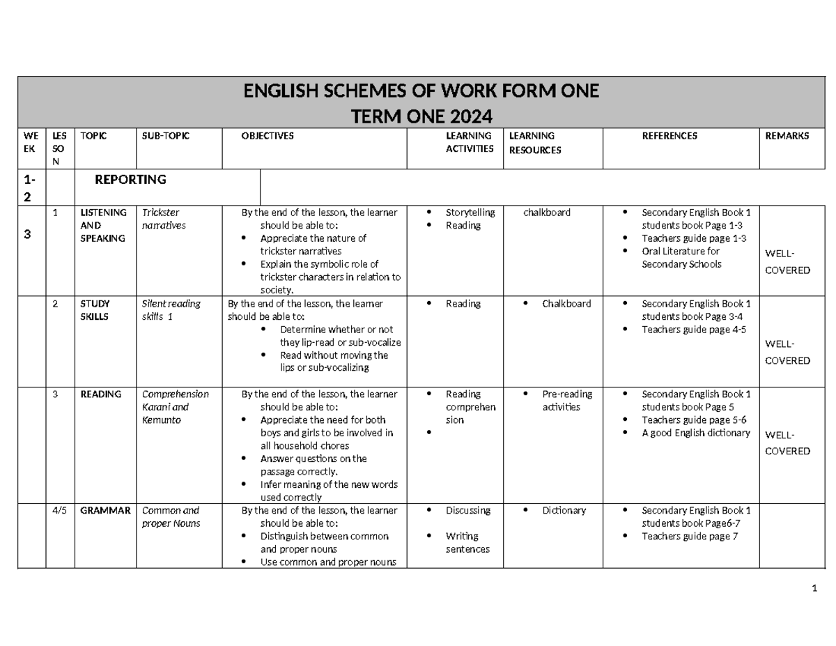 2024-ENGLISH FORM 1 Updated Schemes of Work for Term One - Studocu