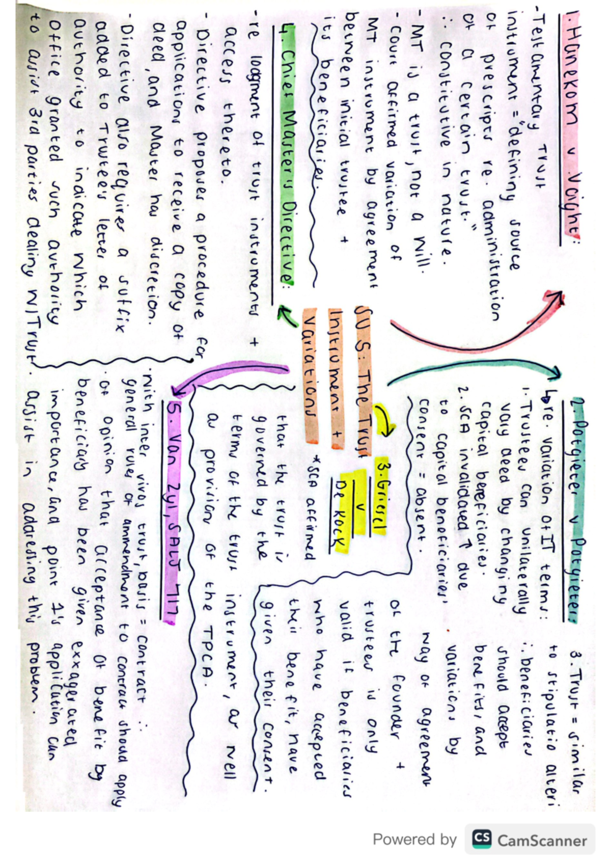 IURE418 SU5 Mind-map of case law - . Hanekom v Veight: 2 Potgieter V ...