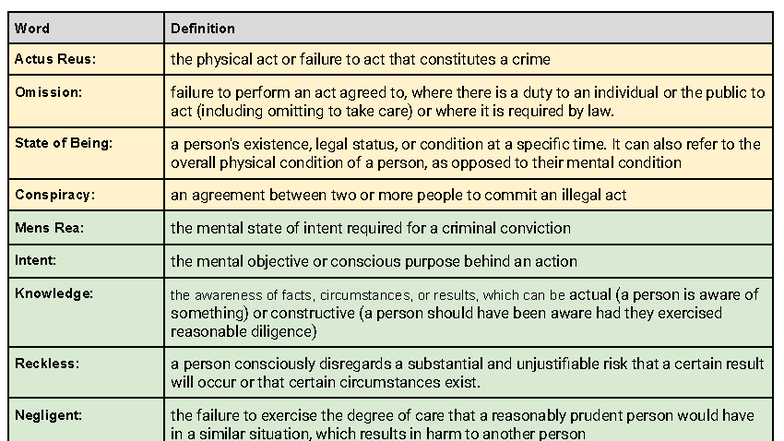 Unit 7 Review & Vocabulary: Key Legal Terms Explained - Studocu