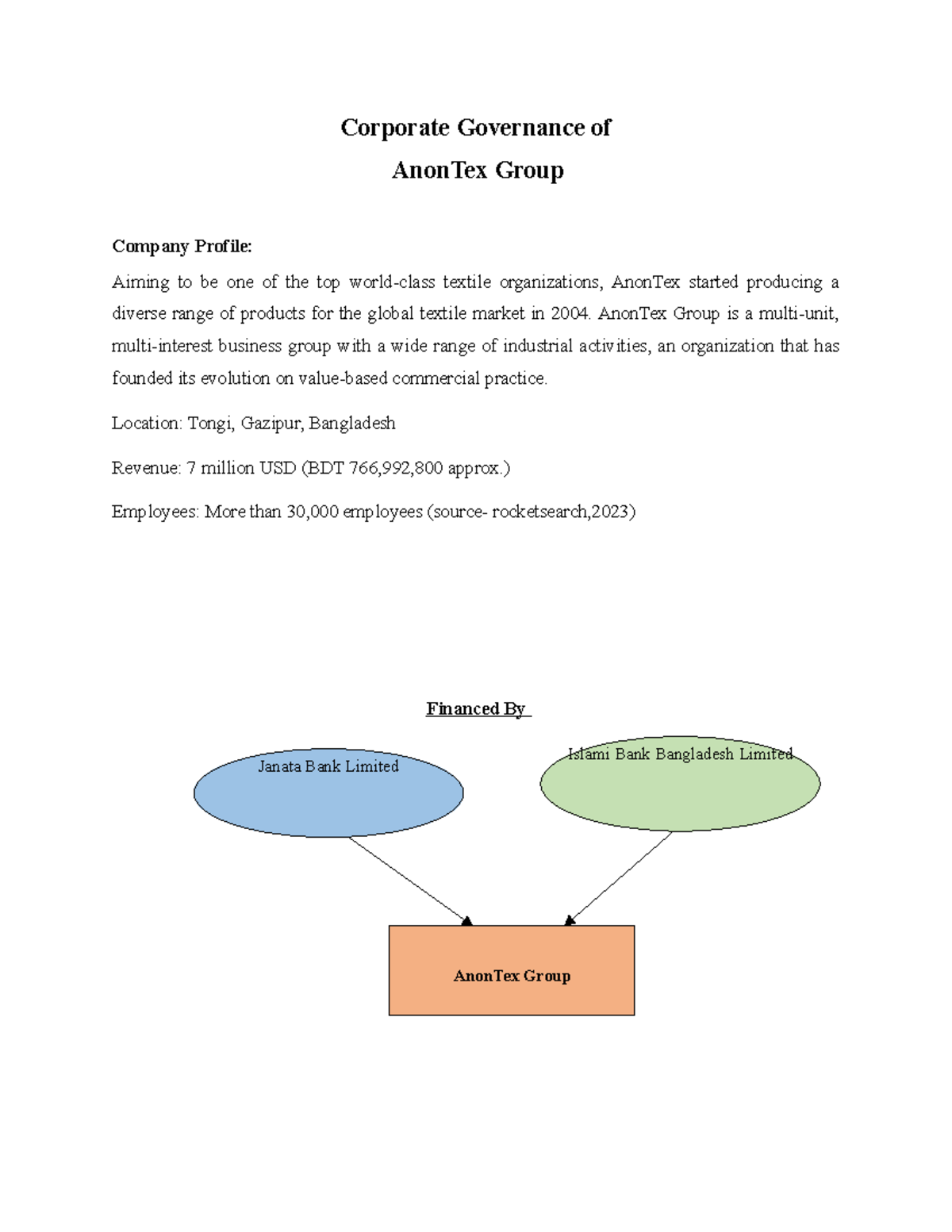 Corporate Governance of AnonTex Group: Company Profile Overview - Studocu