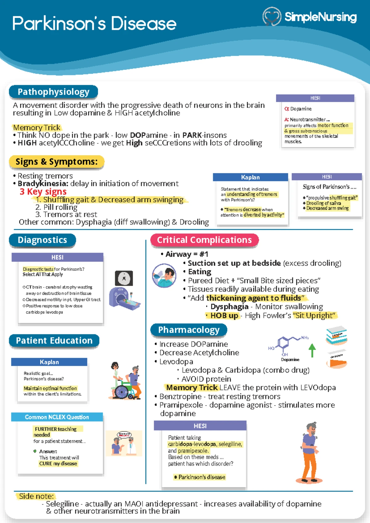 Med Surg: Hematology - Blood Transfusion Reactions & Interventions ...