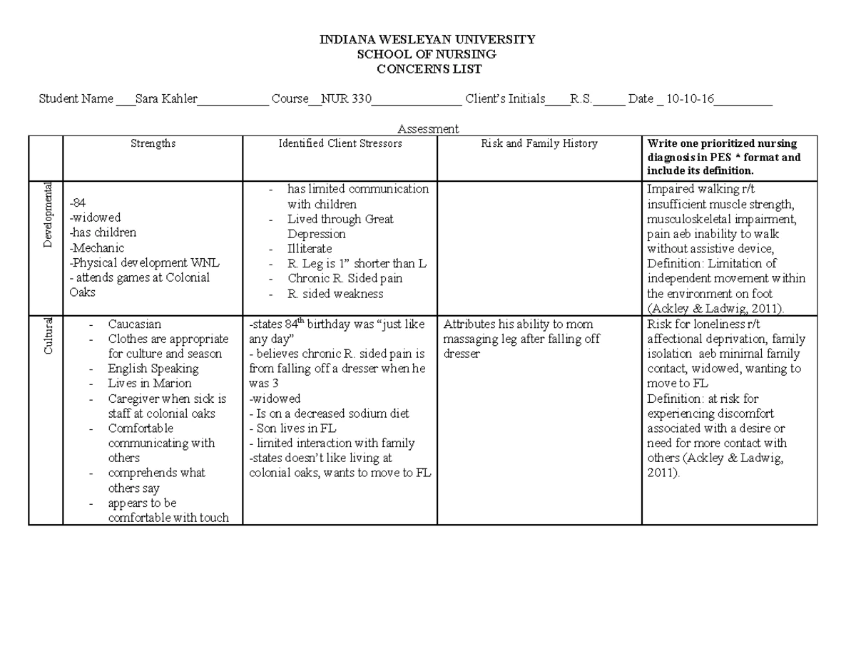 JRMC ICU Care Plan - Care Plan for Acute Respiratory with Hypoxemia ...