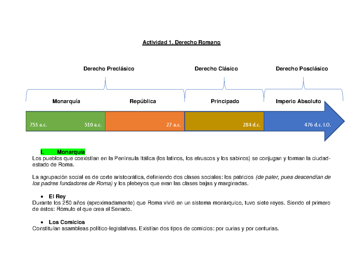 Actividad 1: Derecho Romano desde la Monarquía hasta el Imperio ...