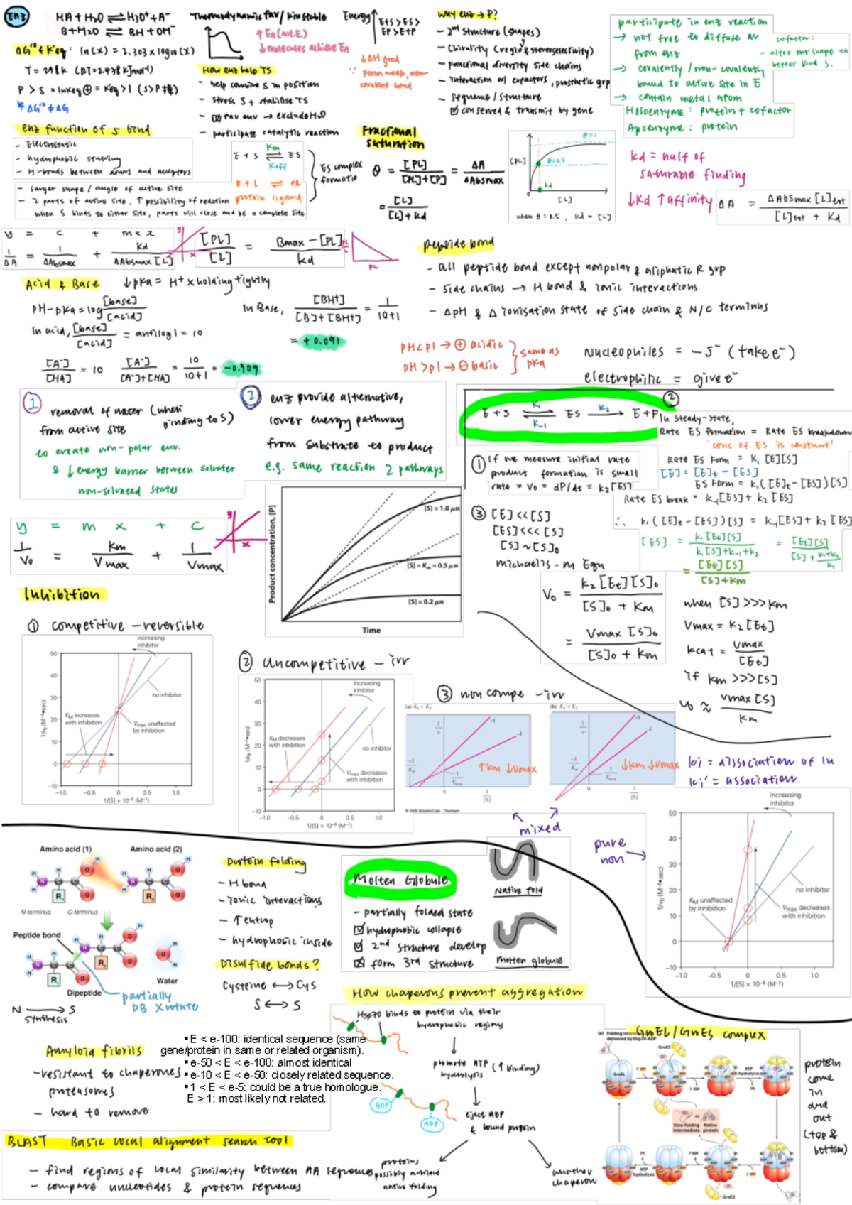Exam note - Final exam usual notes - E