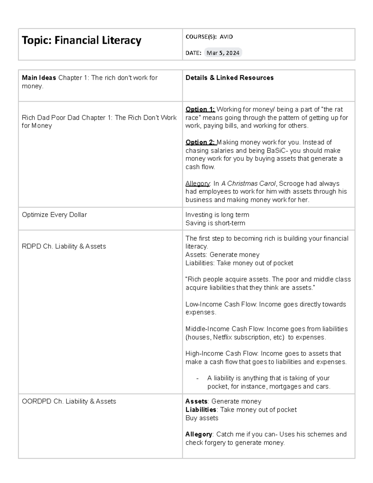- Financial Literacy Notes - Topic: Financial Literacy COURSE(S): AVID ...