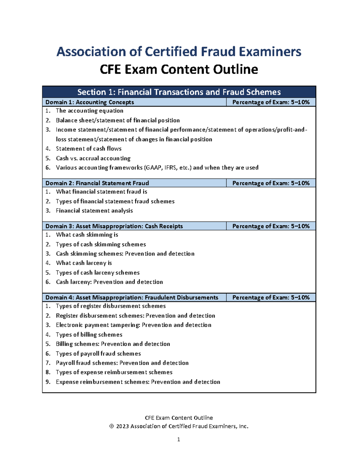 CFE Exam Content Outline - Comprehensive Study Notes - Studocu