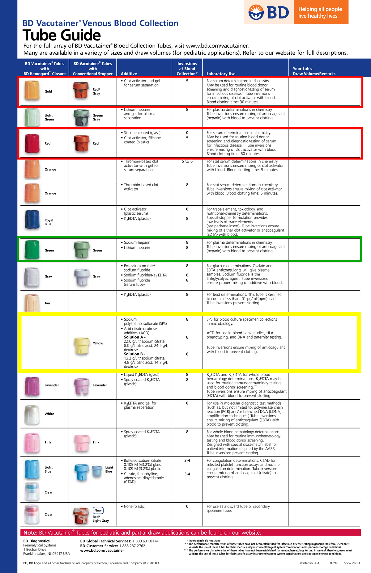 BD Vacutainer Blood Collection Tubes Guide and Usage Chart - Studocu
