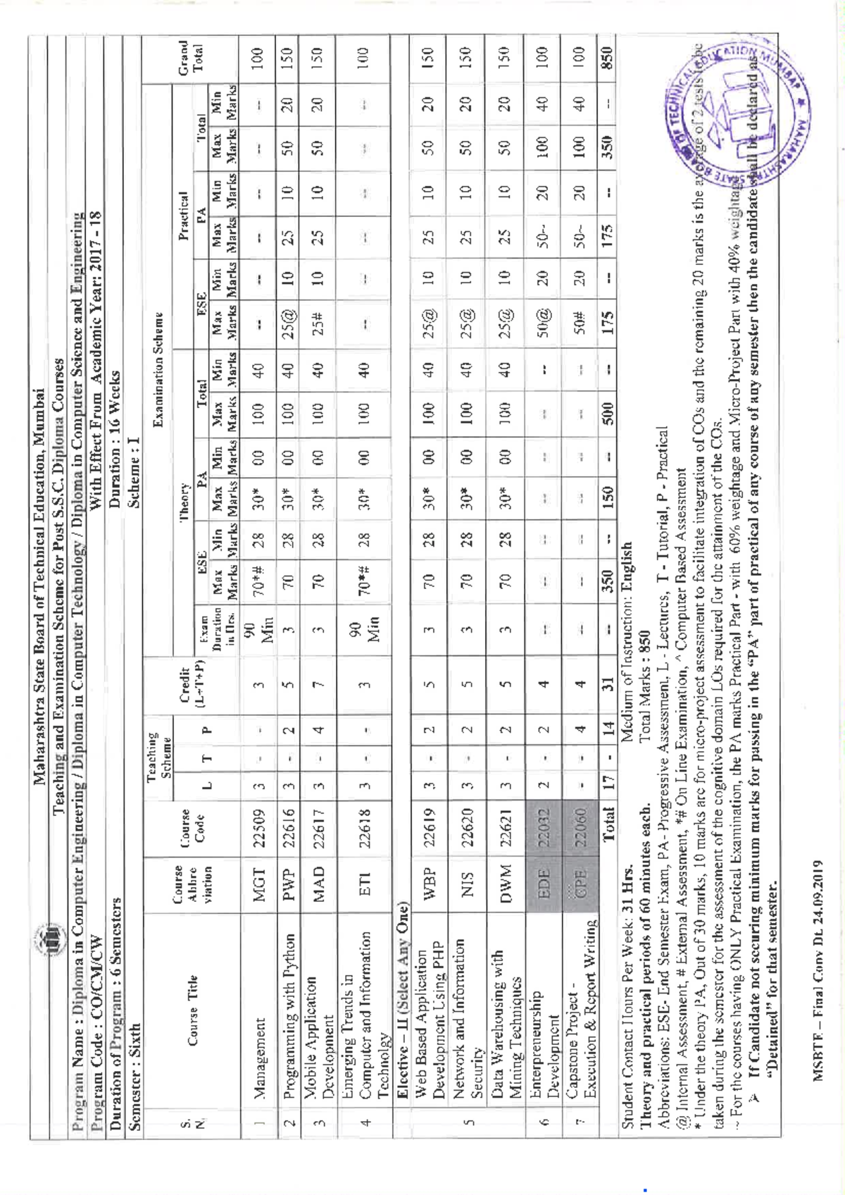 6th Semester - MSBTE Model Answer for Computer Engineering Programs ...