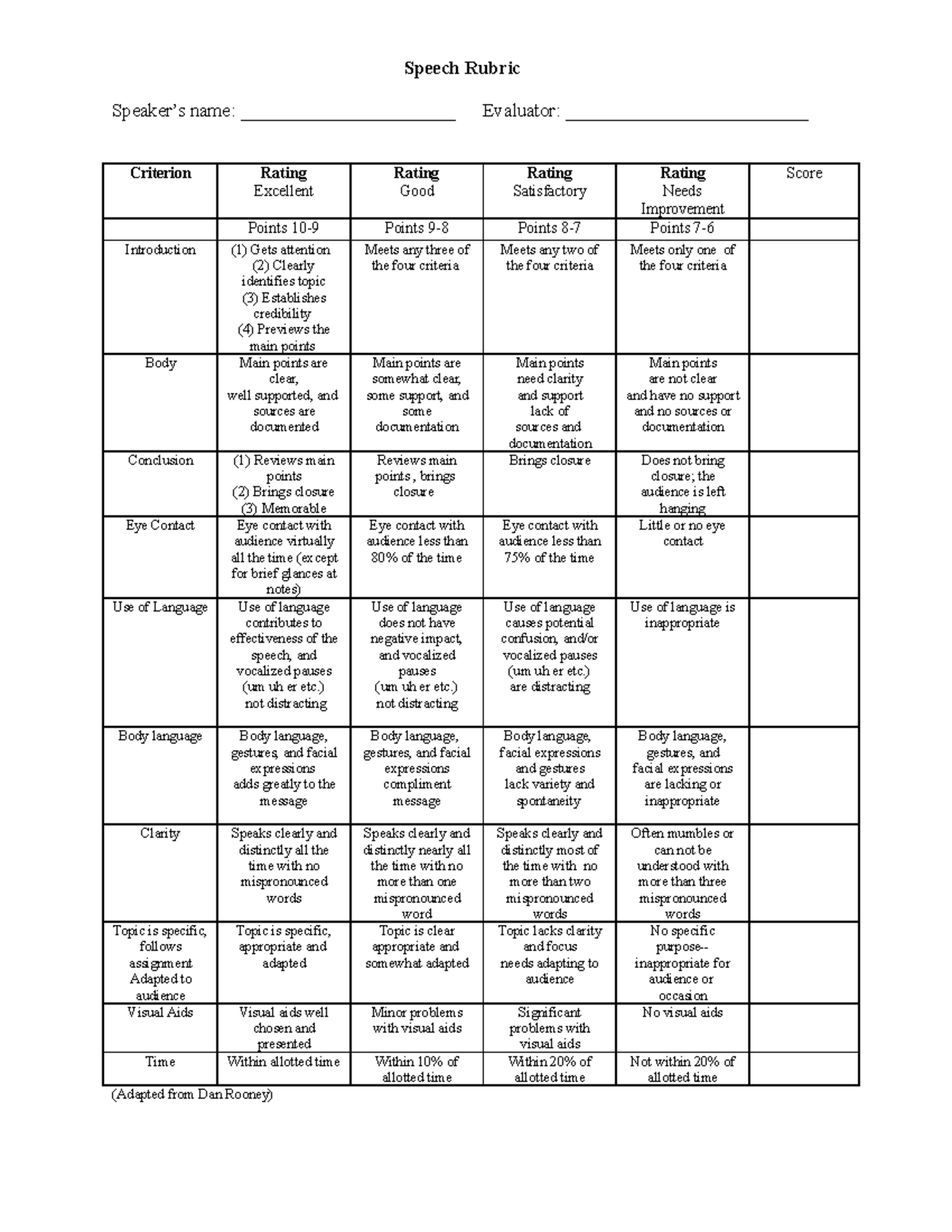 Speech Evaluation Rubrics for Oral Communications - Studocu