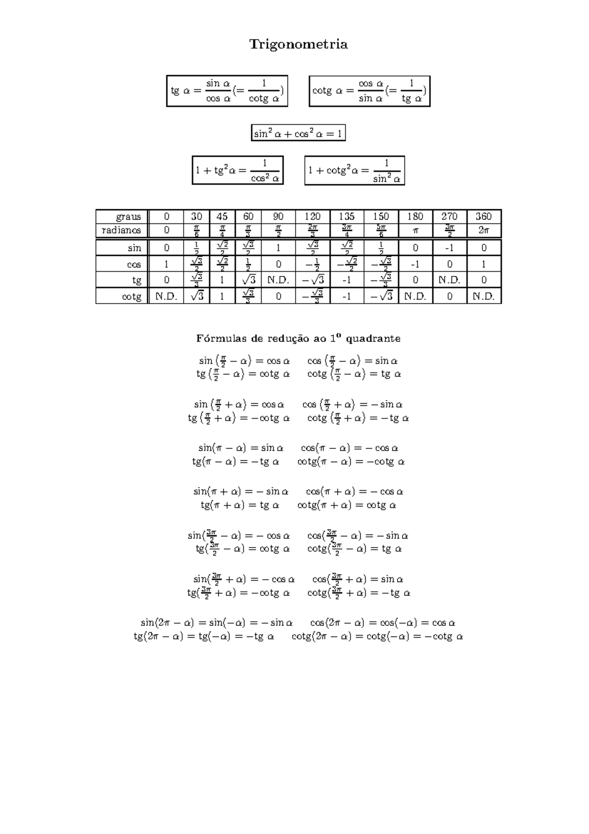 Formulario trigonometria - Trigonometria tg α = sin α cos α (= 1 cotg α ...