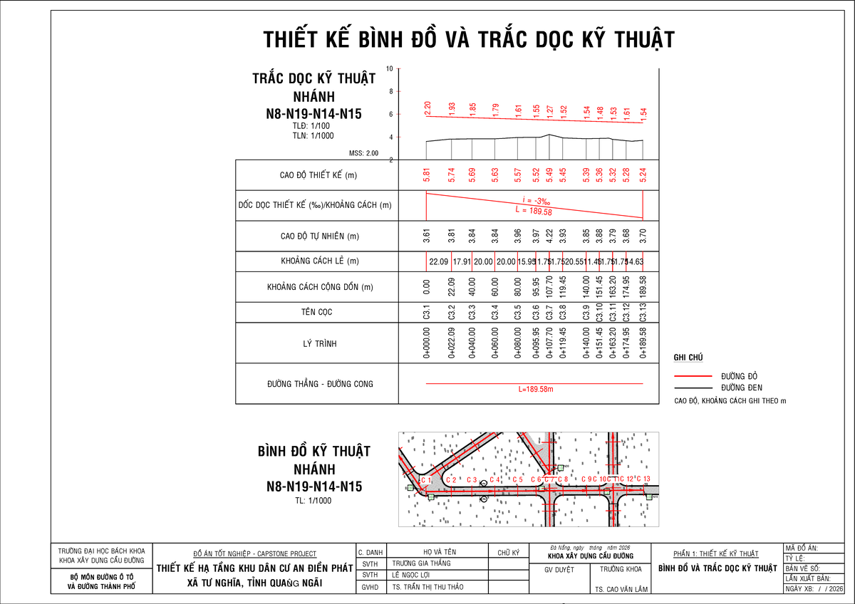 THIEÁT KEÁ BÌNH ÑOÀ VÀ TRAÉC DOÏC KYÕ THUAÄT T3 - CAPSTONE PROJECT ...