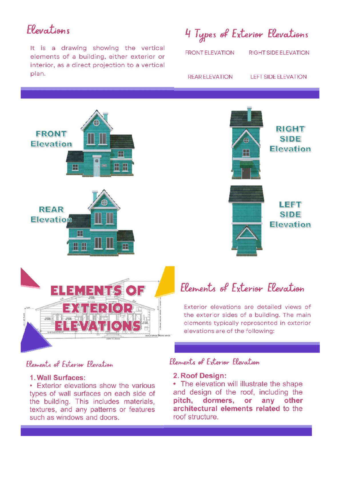 Quarter 3 Quiz on Orthographic Projection & Elevation - TLE Technical ...