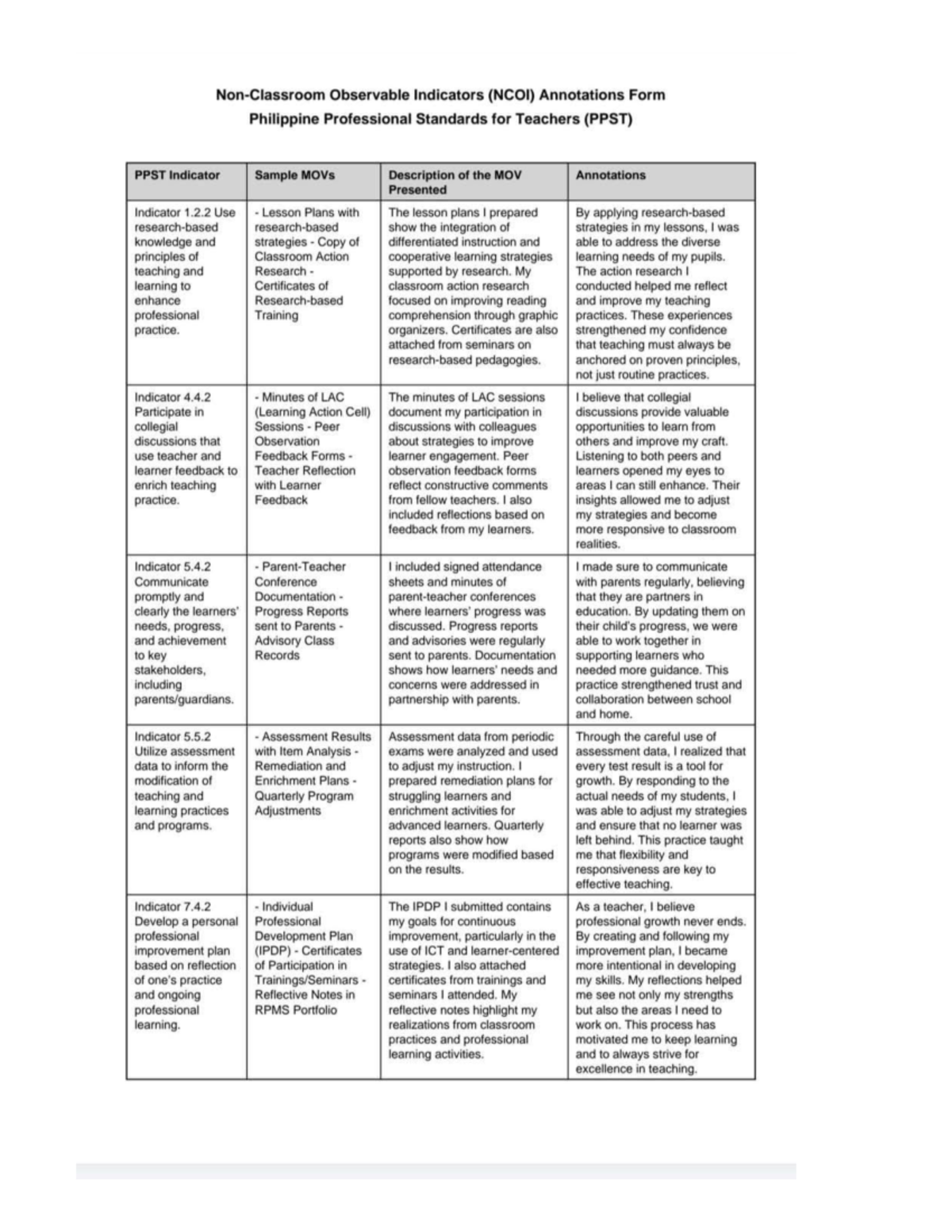 TVI NCOI Annotations Form: Sample MOVs & Descriptions for PPST - Studocu
