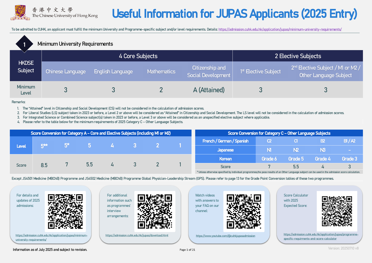 JUPAS Admission Guide for 2025: Essential Info for Applicants - Studocu