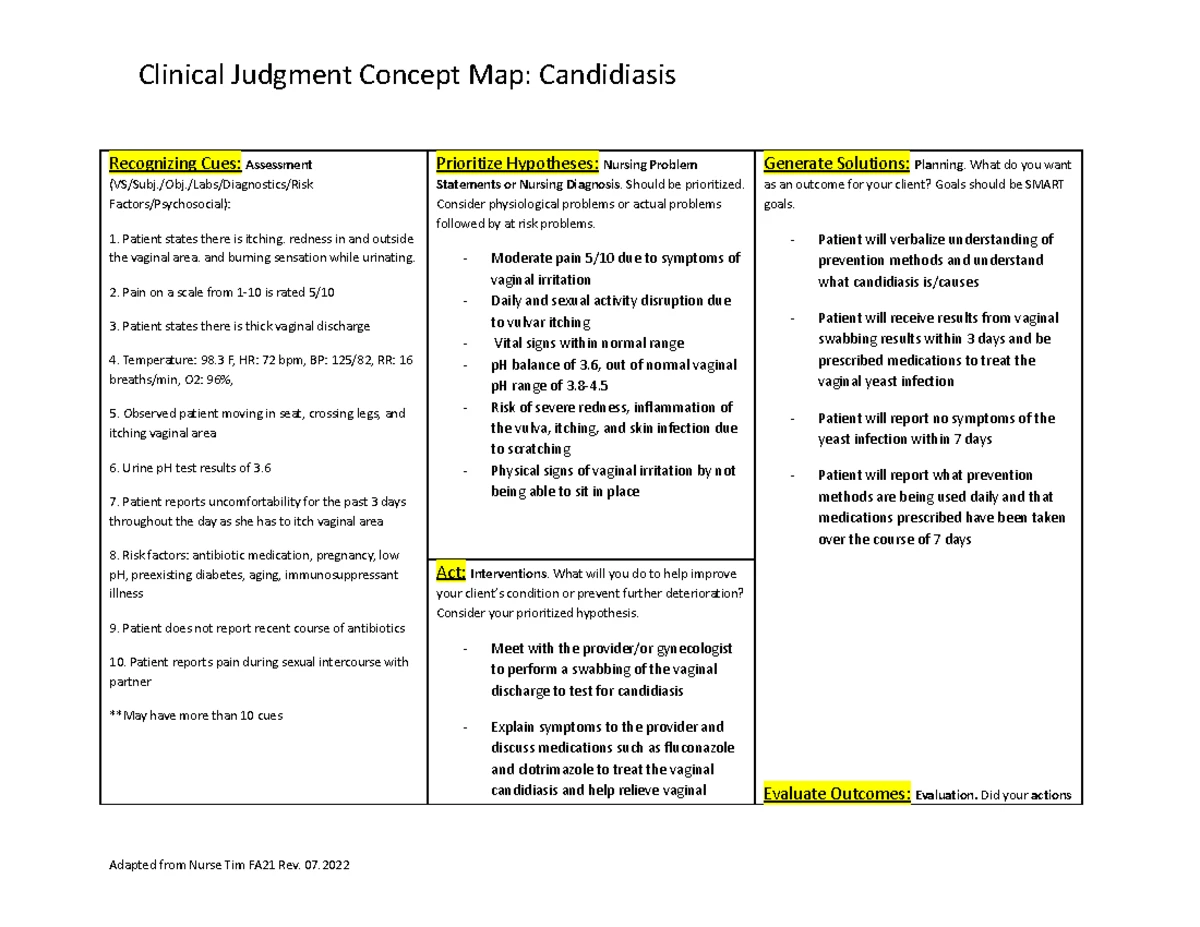 NUR 215 Concept Map fracture - Clinical Judgment Concept Map: Fracture ...