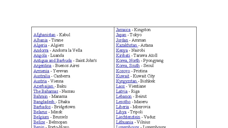Countries & Capitals - Notes (Geography 101) - Studocu