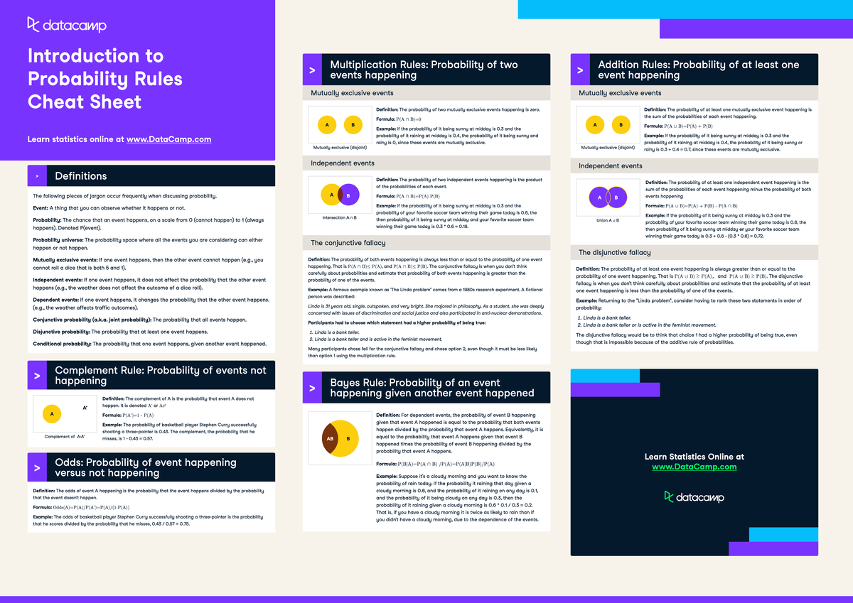Probability Rules Cheat Sheet: Key Concepts and Formulas - Studocu