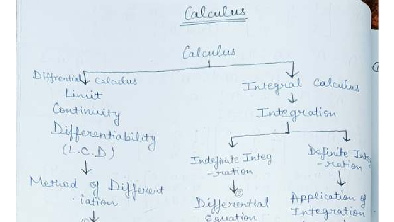 Calculus 101: Differential Calculus, Limits, and Continuity Notes - Studocu