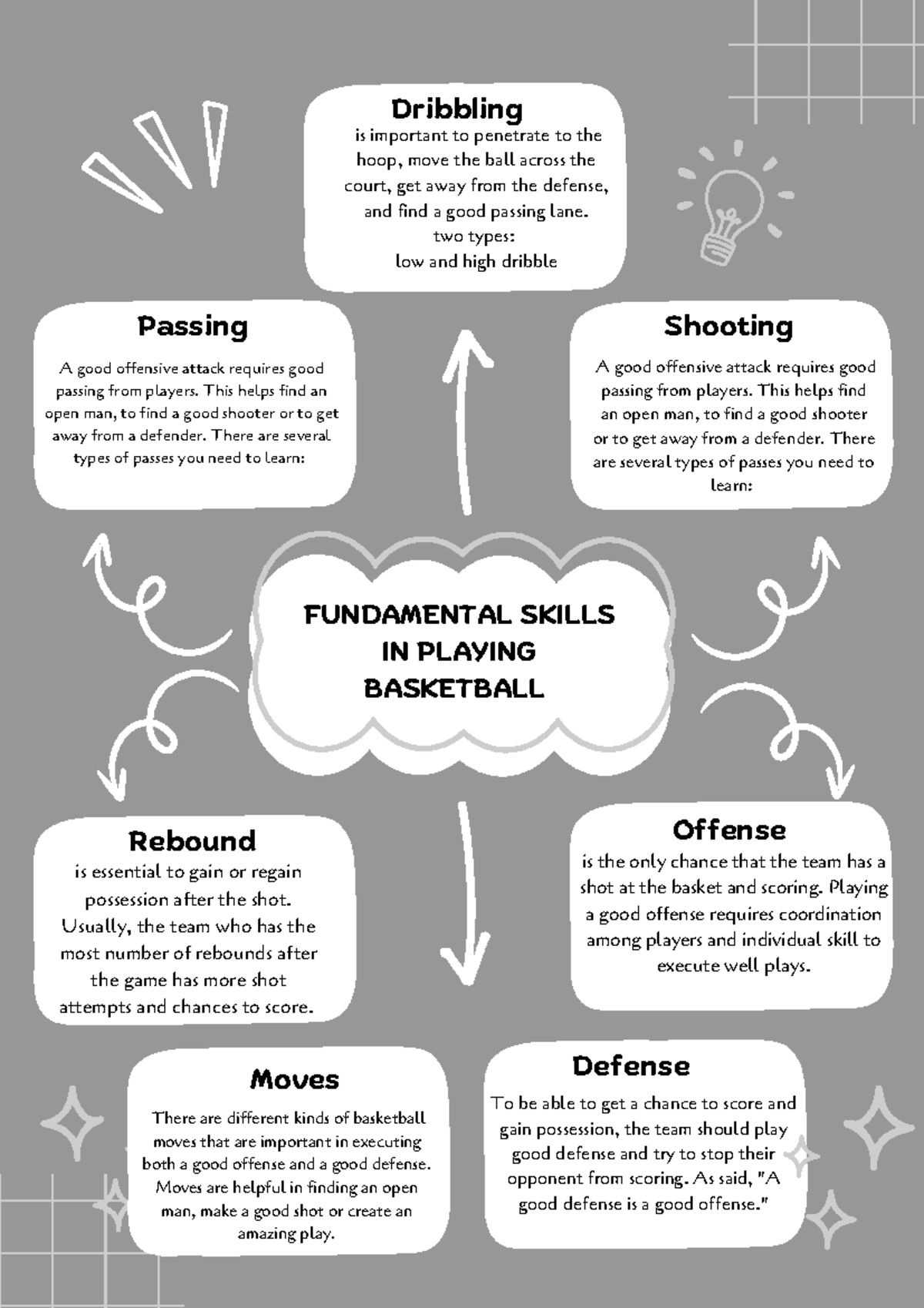 Pathfit - Basketball Skills: Dribbling, Passing, and Defense - Studocu