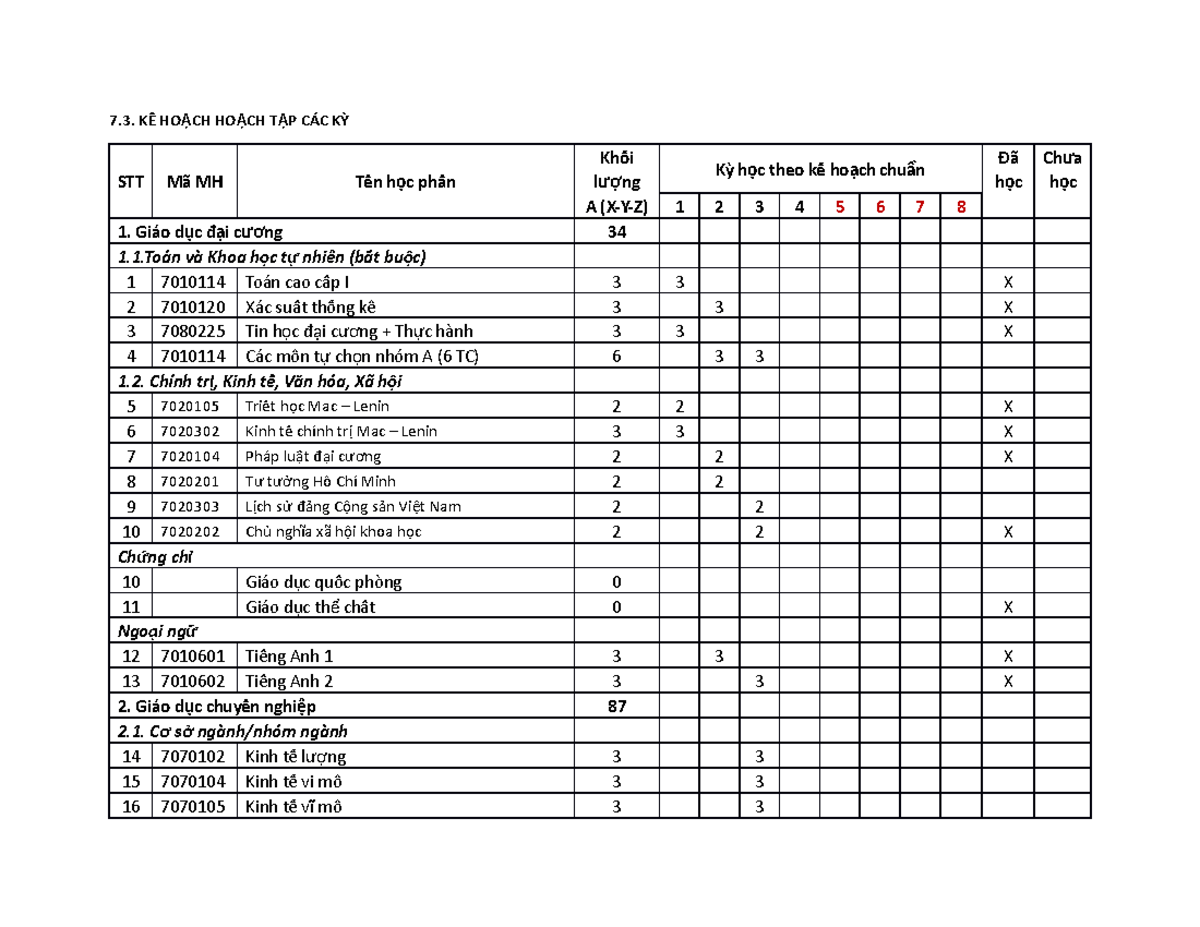 CT T-chuy n-ng nh-Marketing.docx; filename= UTF-8''CTĐT-chuyên-ngành-Marketing - 7. KẾẾ HO ẠCH ...