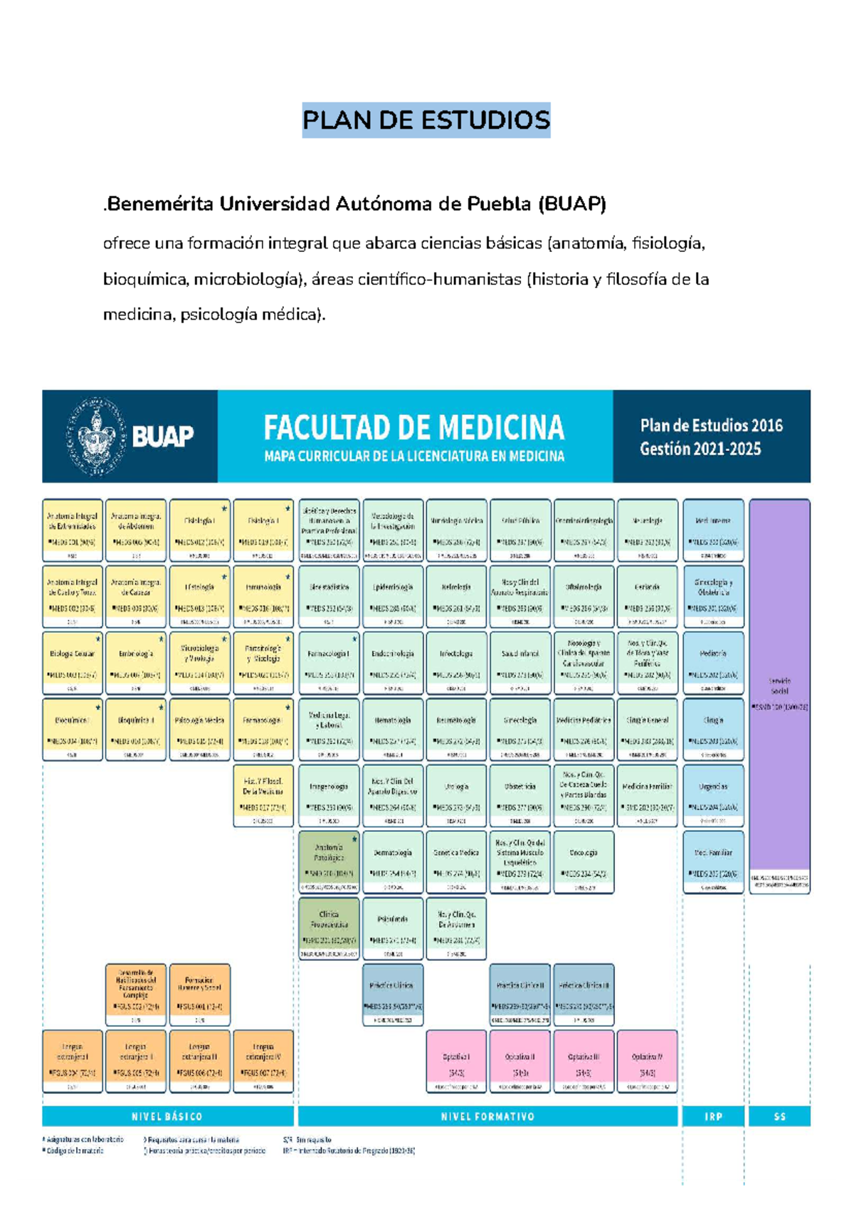 PLAN DE Estudios BUAP - jiji holis - Matemáticas financiera - PLAN DE ESTUDIOS .Benemérita - Studocu