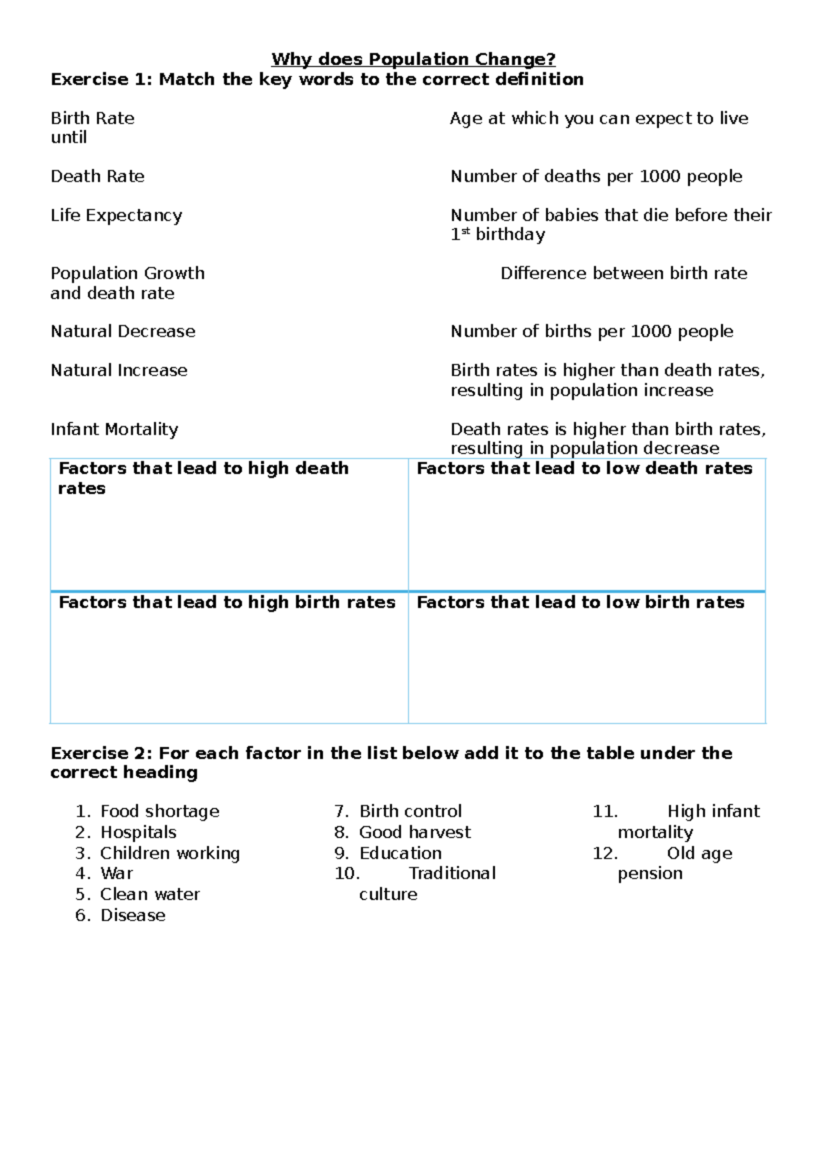 Population worksheet: Understanding population change and key terms ...