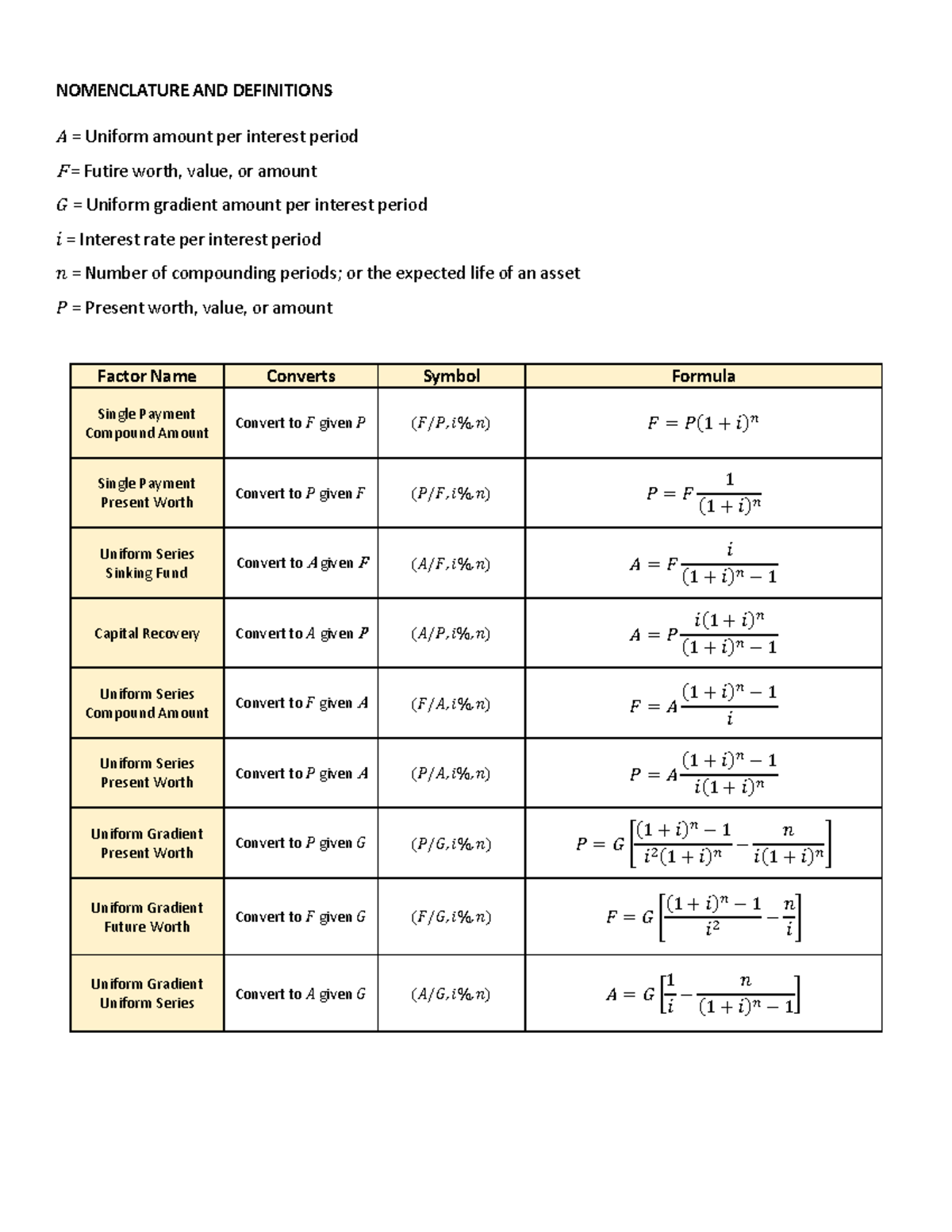 Engineering Economy Equivalence Formulas - NOMENCLATURE AND DEFINITIONS ...
