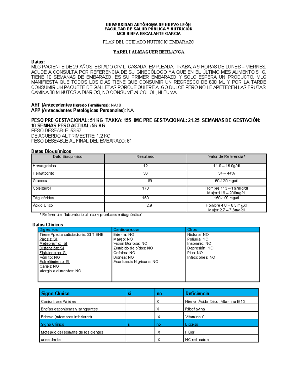 PCN 2023: Plan de Cuidado Nutricional en Embarazo - Caso YAB - Studocu