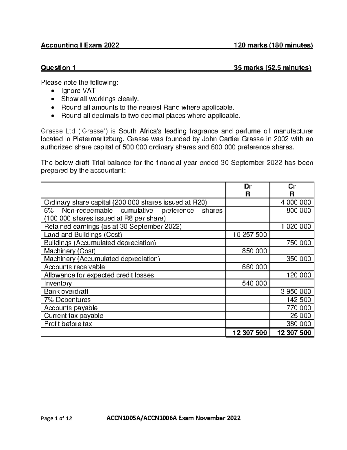 Accounting I Final Exam Question Paper 2022 (120 Marks) - Studocu