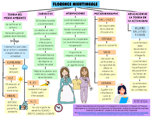 Diagnóstico de Enfermería y Resultados Esperados (NANDA) - Clase T y L - Studocu