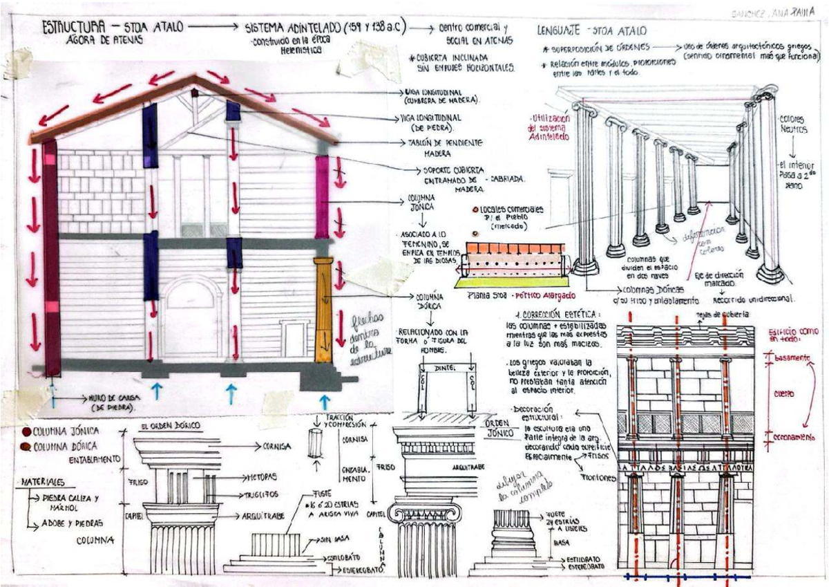 Estructura y diseño del sistema adintelado en la arquitectura griega ...